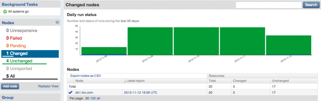 Puppet: Dashboard - usrlocal.com